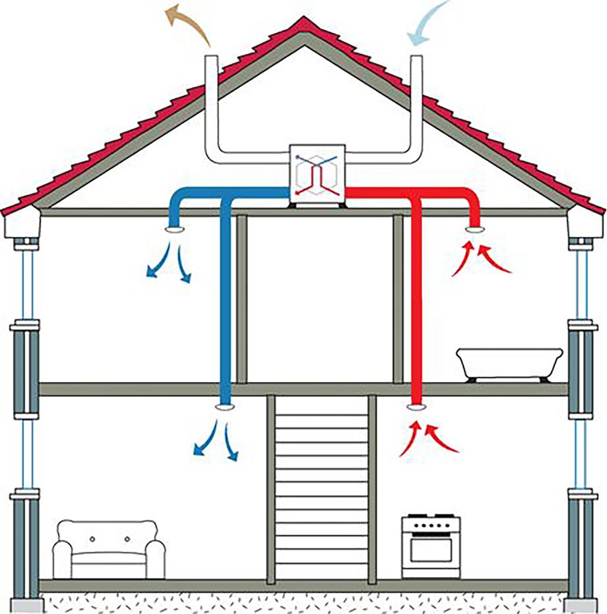 HRV- Ventilation – Heat Pump & Ventilation